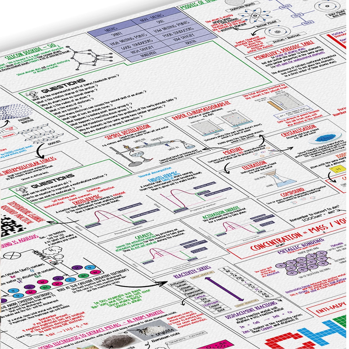 GCSE Chemistry Revision Poster for AQA Paper 1 Higher Tier: A ...