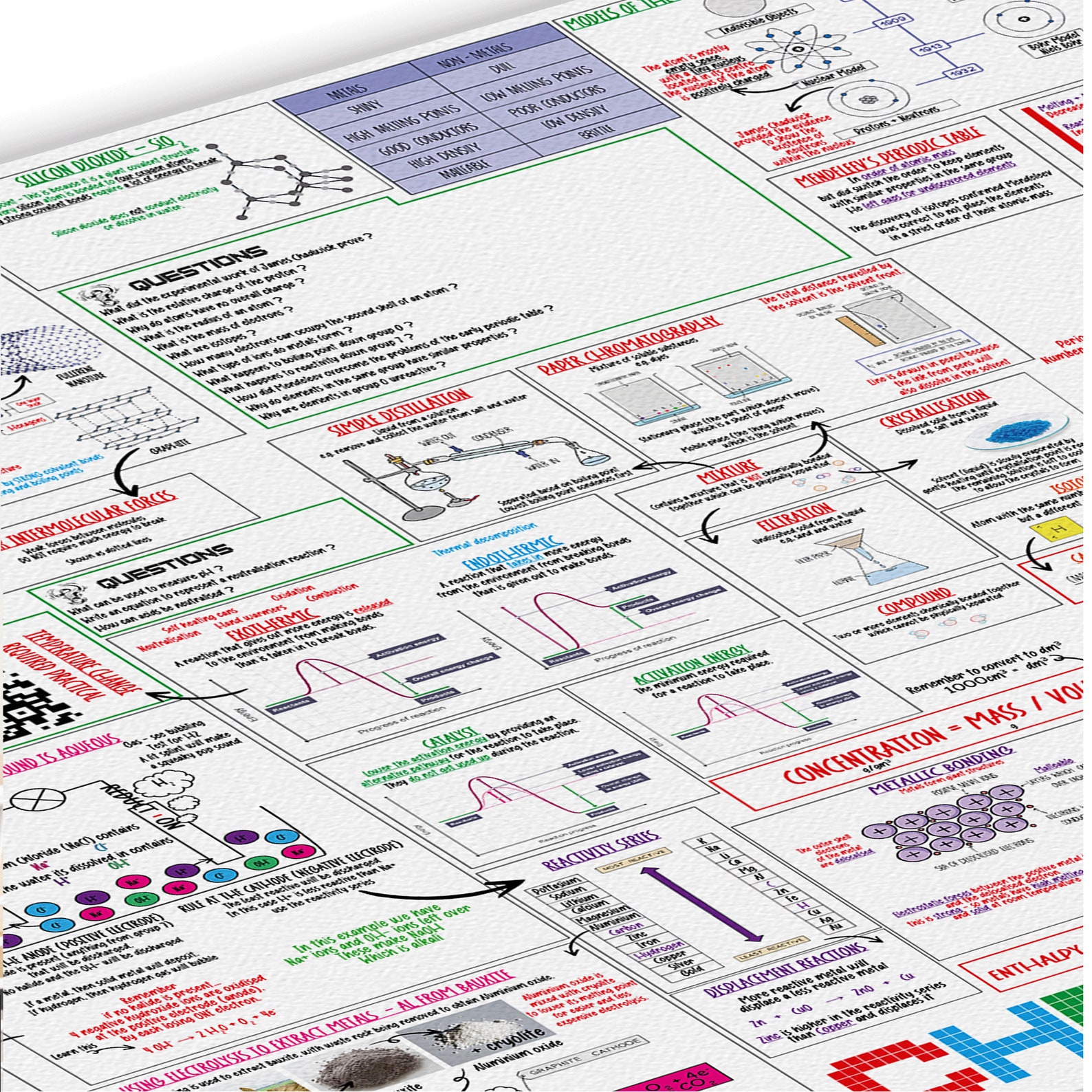 GCSE Chemistry Revision Poster for AQA Paper 1 Higher Tier: A Comprehensive Mind Map and Study ...
