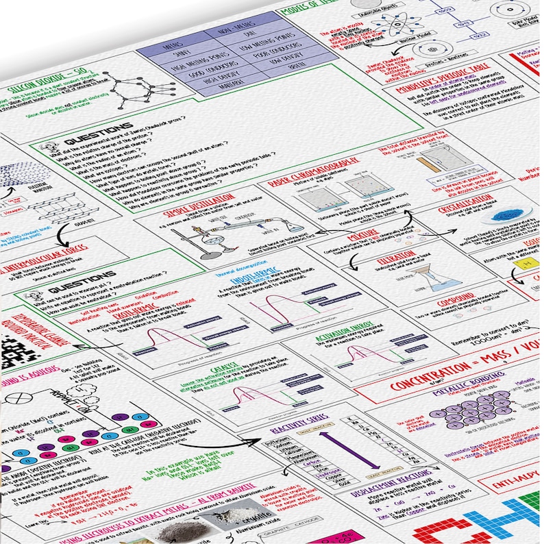GCSE Chemistry Revision Poster for AQA Paper 1 Higher Tier: A ...