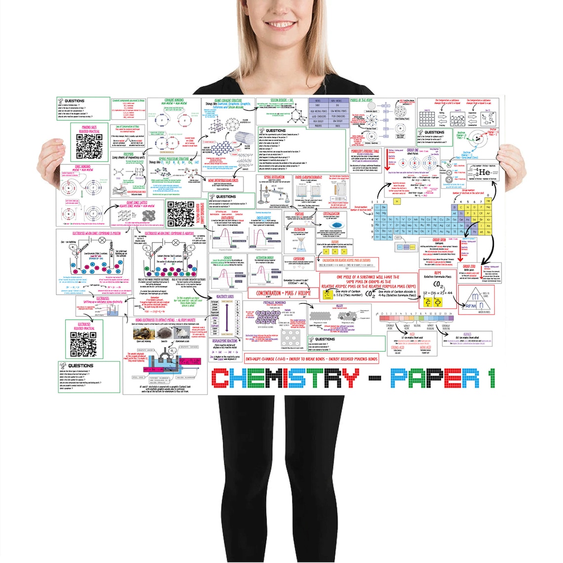 GCSE Chemistry Revision Poster for AQA Paper 1 Higher Tier: A ...