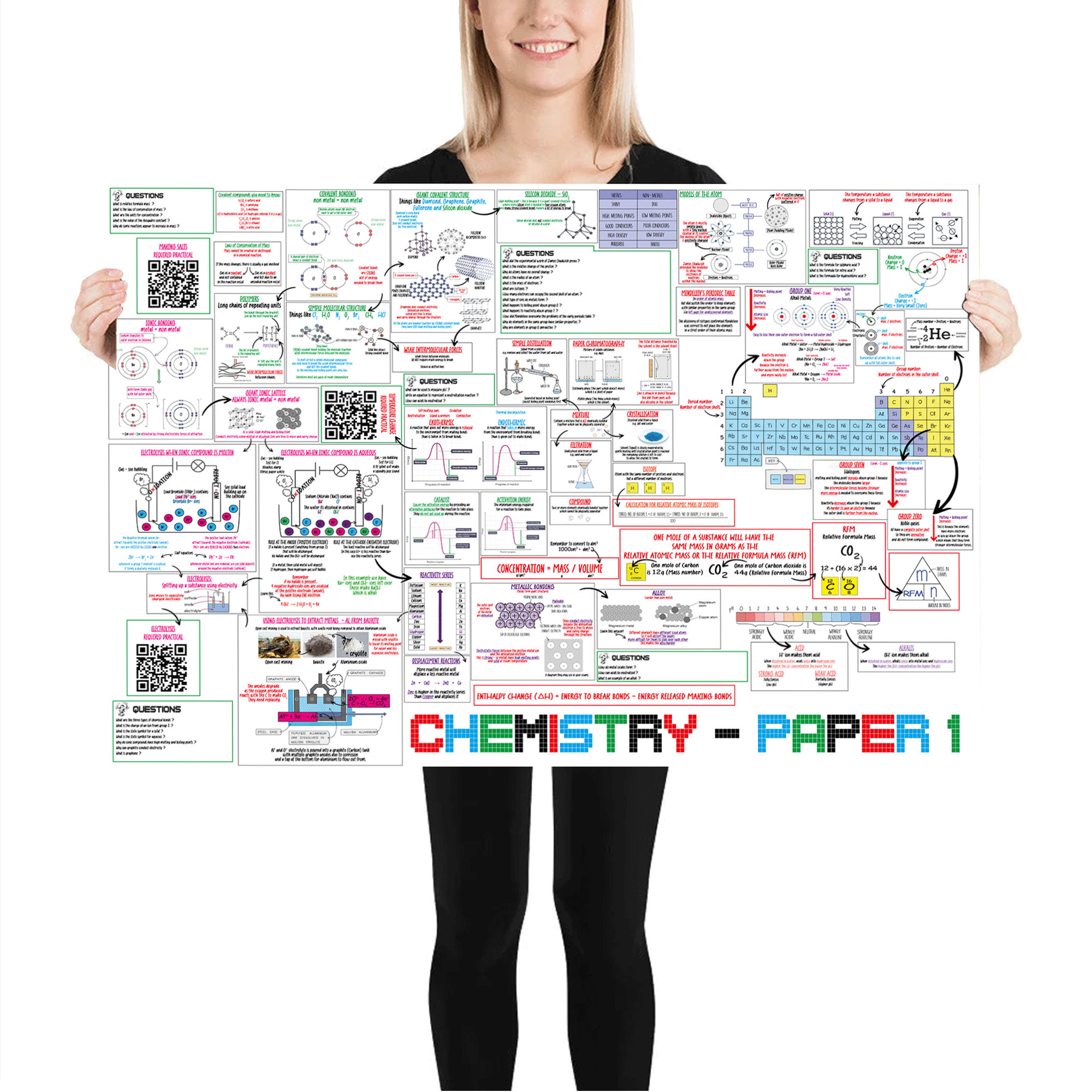 GCSE Chemistry Revision Poster for AQA Paper 1 Higher Tier: A - Etsy UK