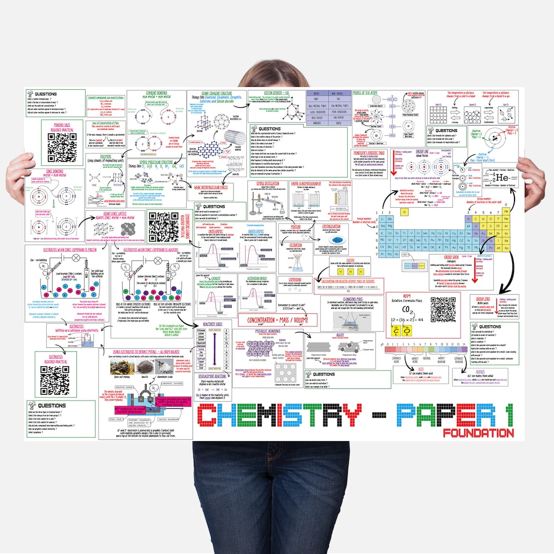 GCSE Chemistry Revision Poster for Foundation AQA Paper 1: A ...