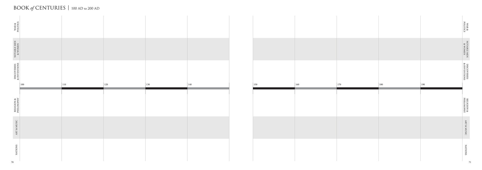 Book of Centuries – Printable Timeline for Homeschool History ...