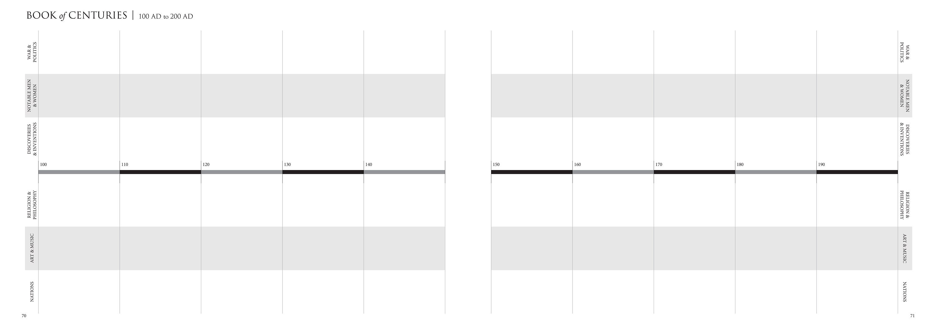 Book of Centuries – Printable Timeline for Homeschool History ...