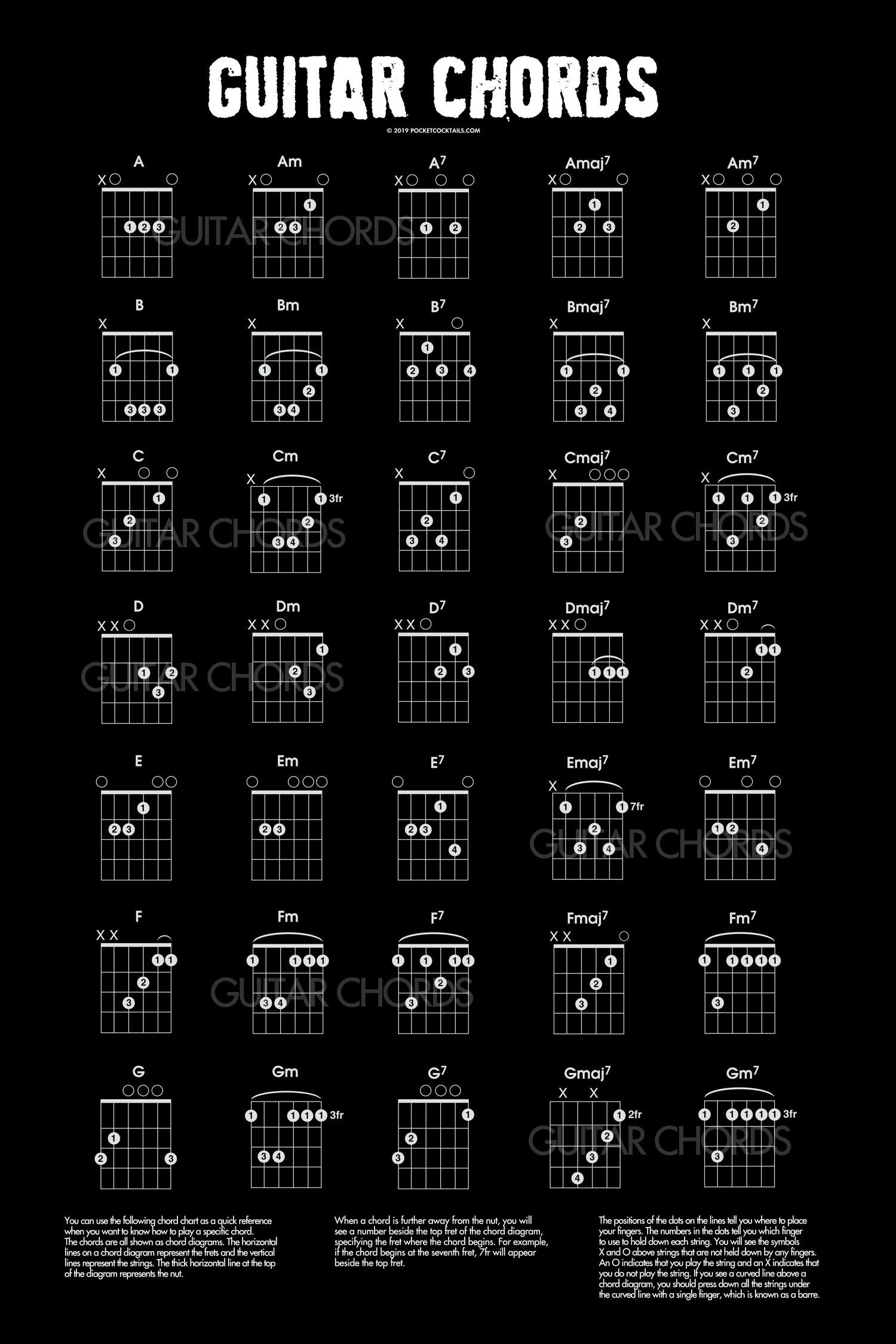 Guitar Chords Diagram