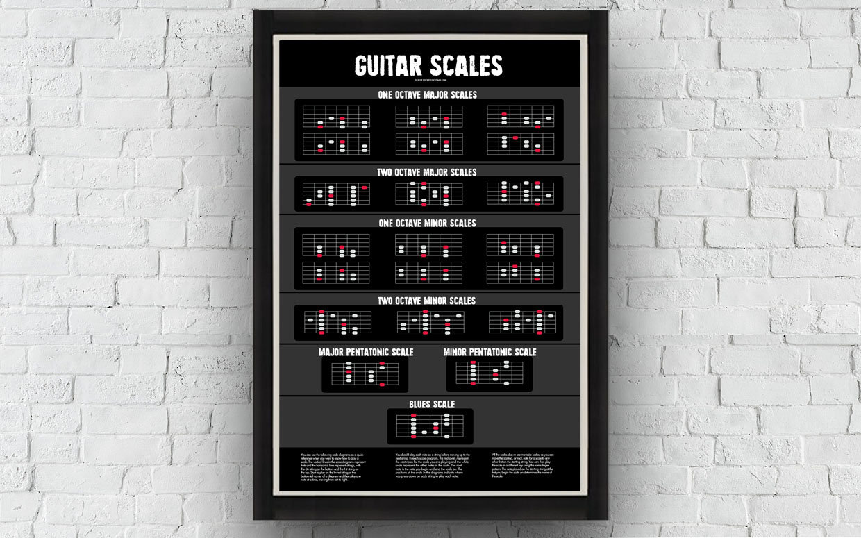 Guitar Scales Diagrams - Digital Download - Etsy