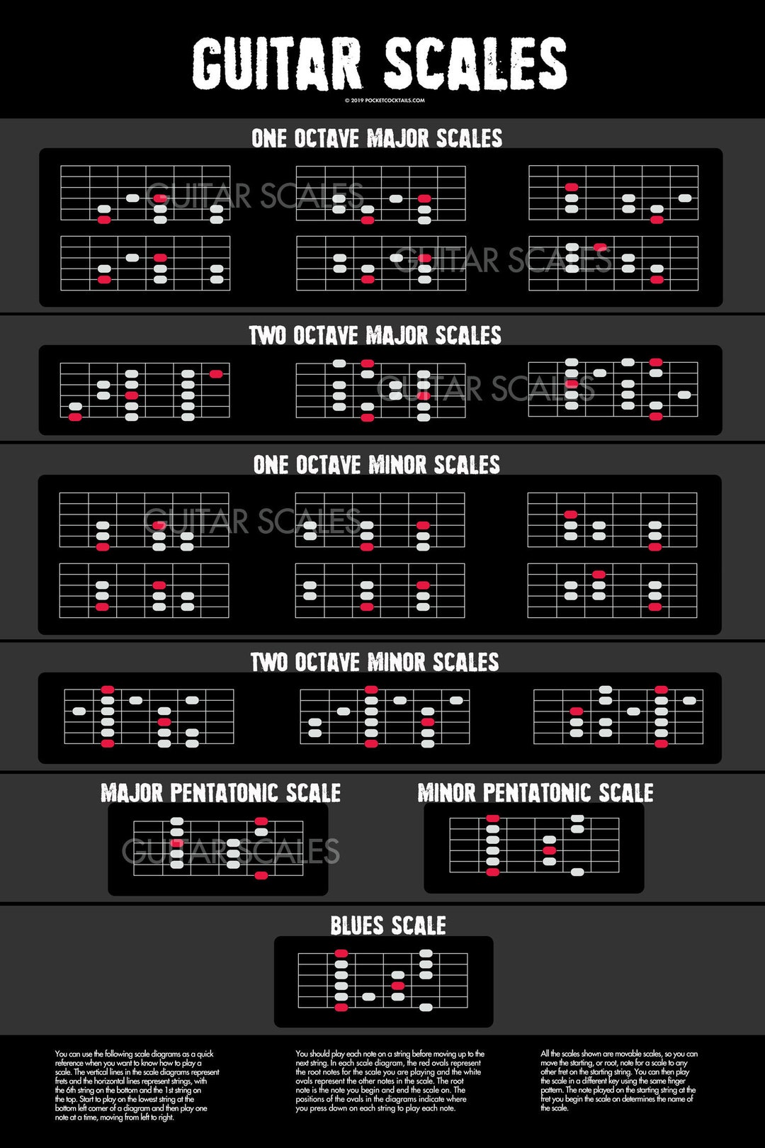 Guitar Scales Diagrams - Digital Download - Etsy