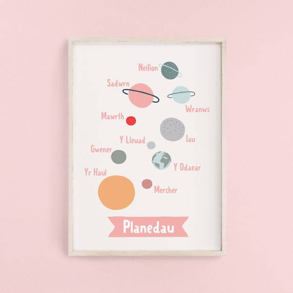 Solar System Planets In Welsh