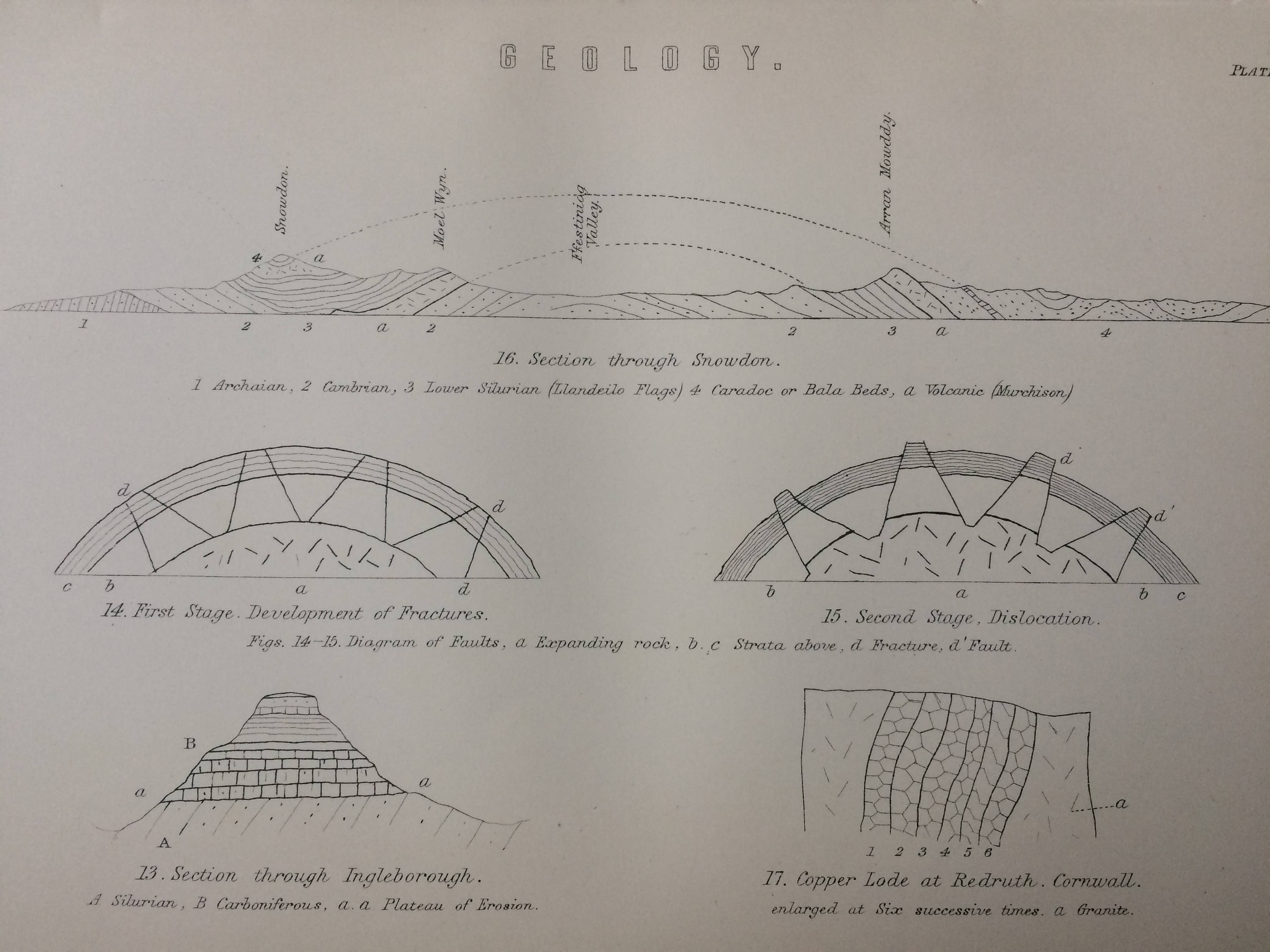 1891 Geology - Set of 6 Original Antique Engraved Illustrations ...