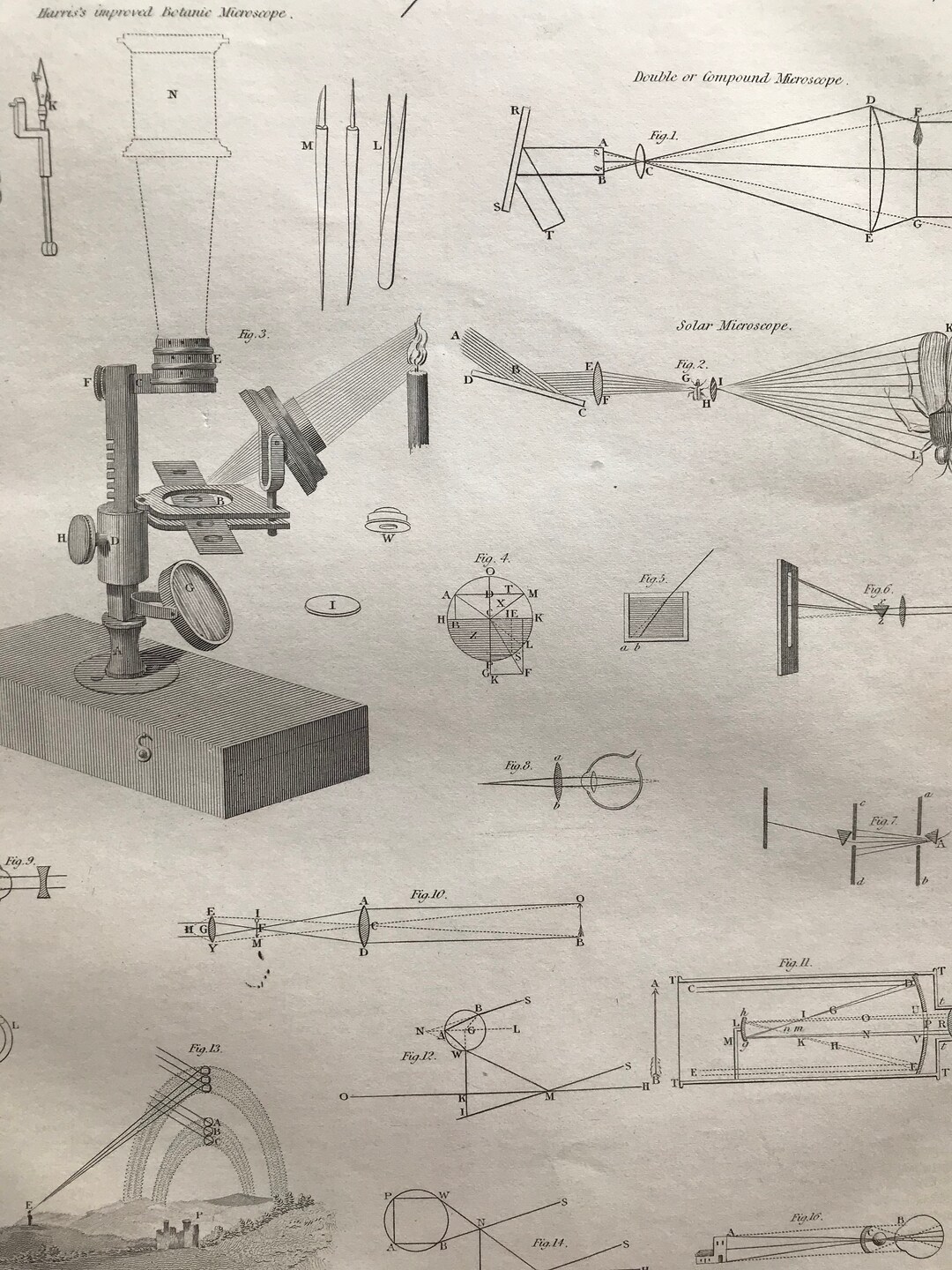 1840 Optics Original Antique Engraved Encyclopaedia Illustration ...