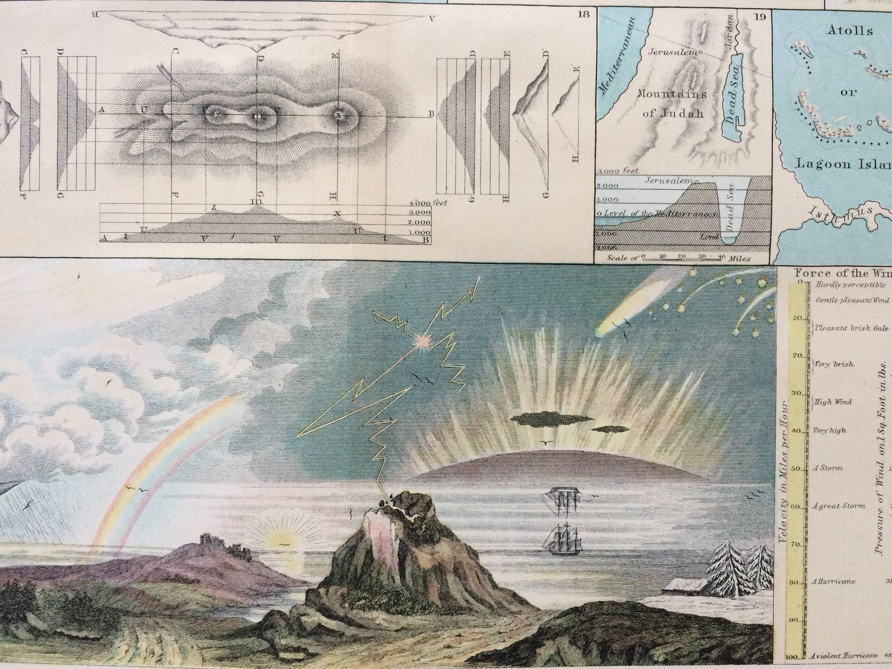 1873 Illustrations of Cartography and Climatography Original Antique ...