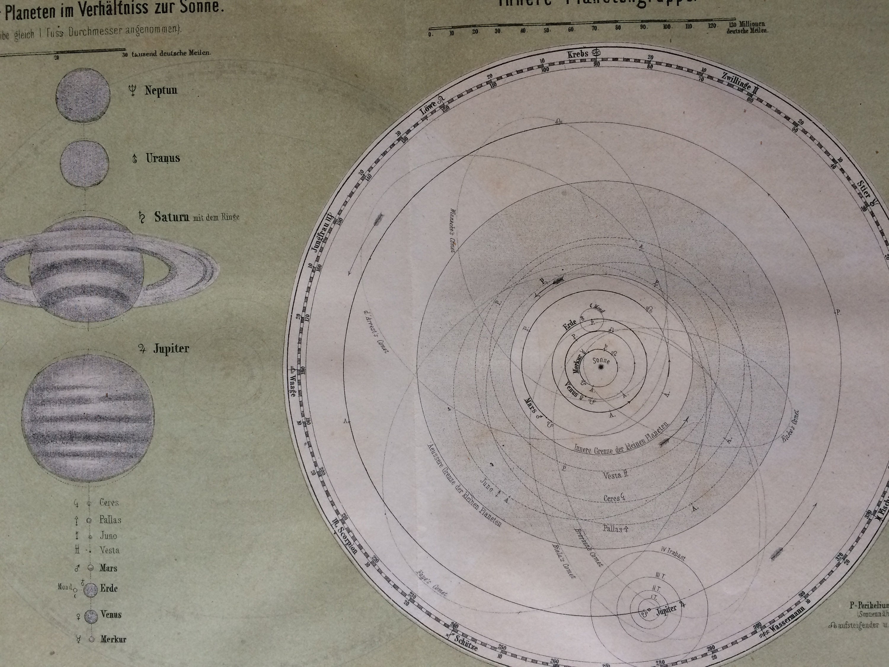 1877 Solar System Large Original Antique print - Available Mounted and ...