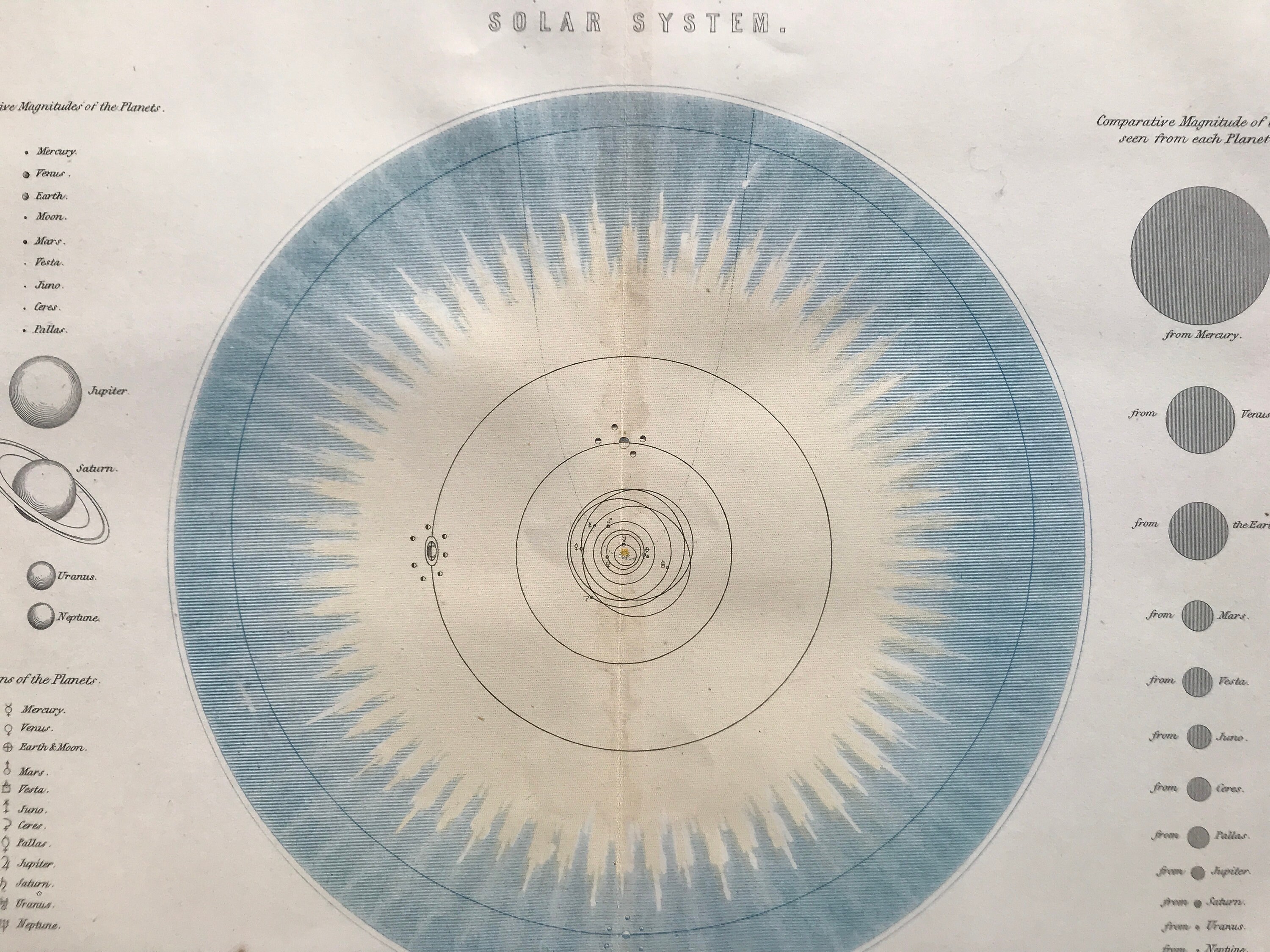 Antique Map Of Solar System