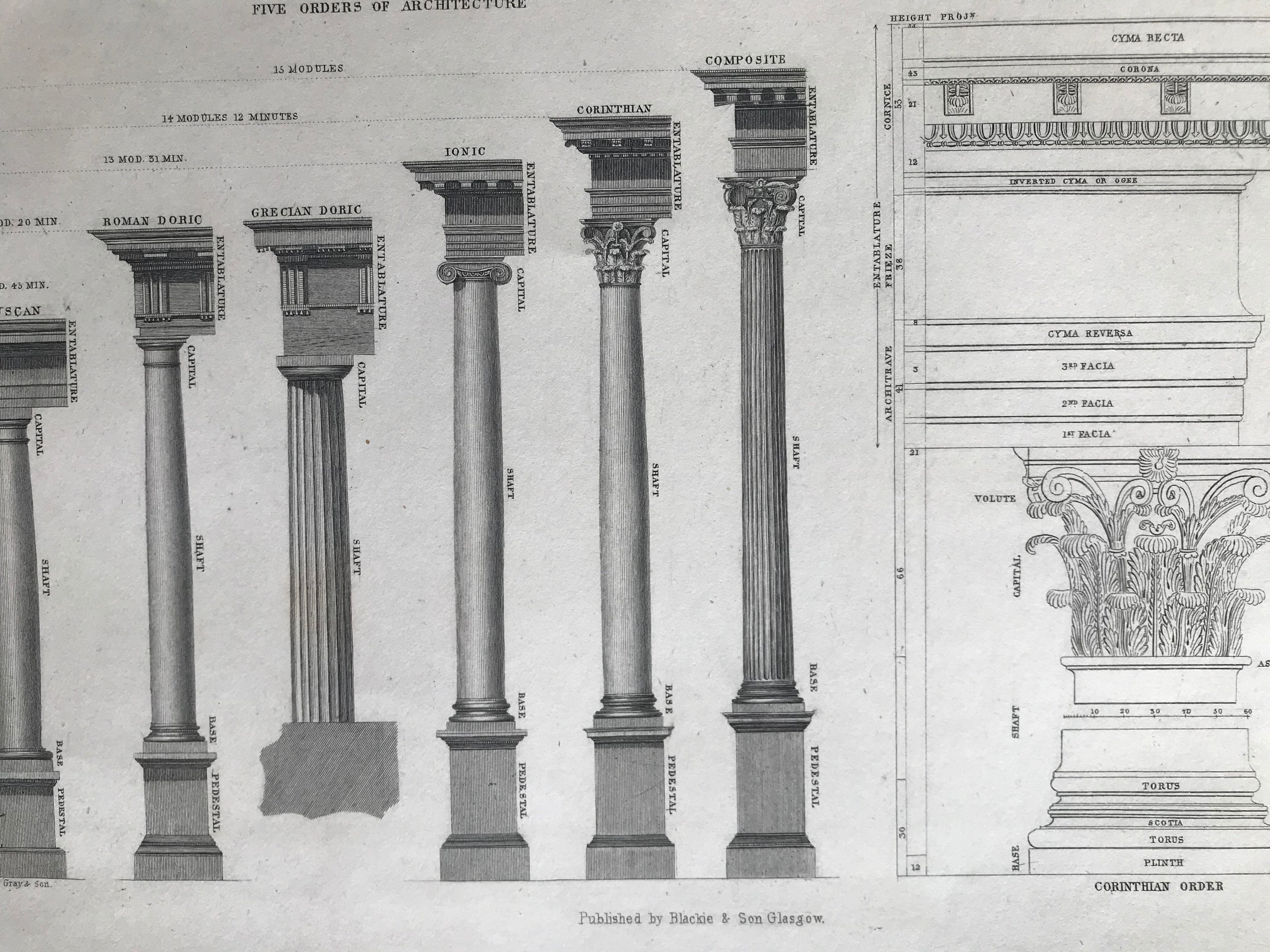 1858 Column Architecture - Five Orders - Tuscan, Doric, Ionic, Corinthian, Composite Original ...
