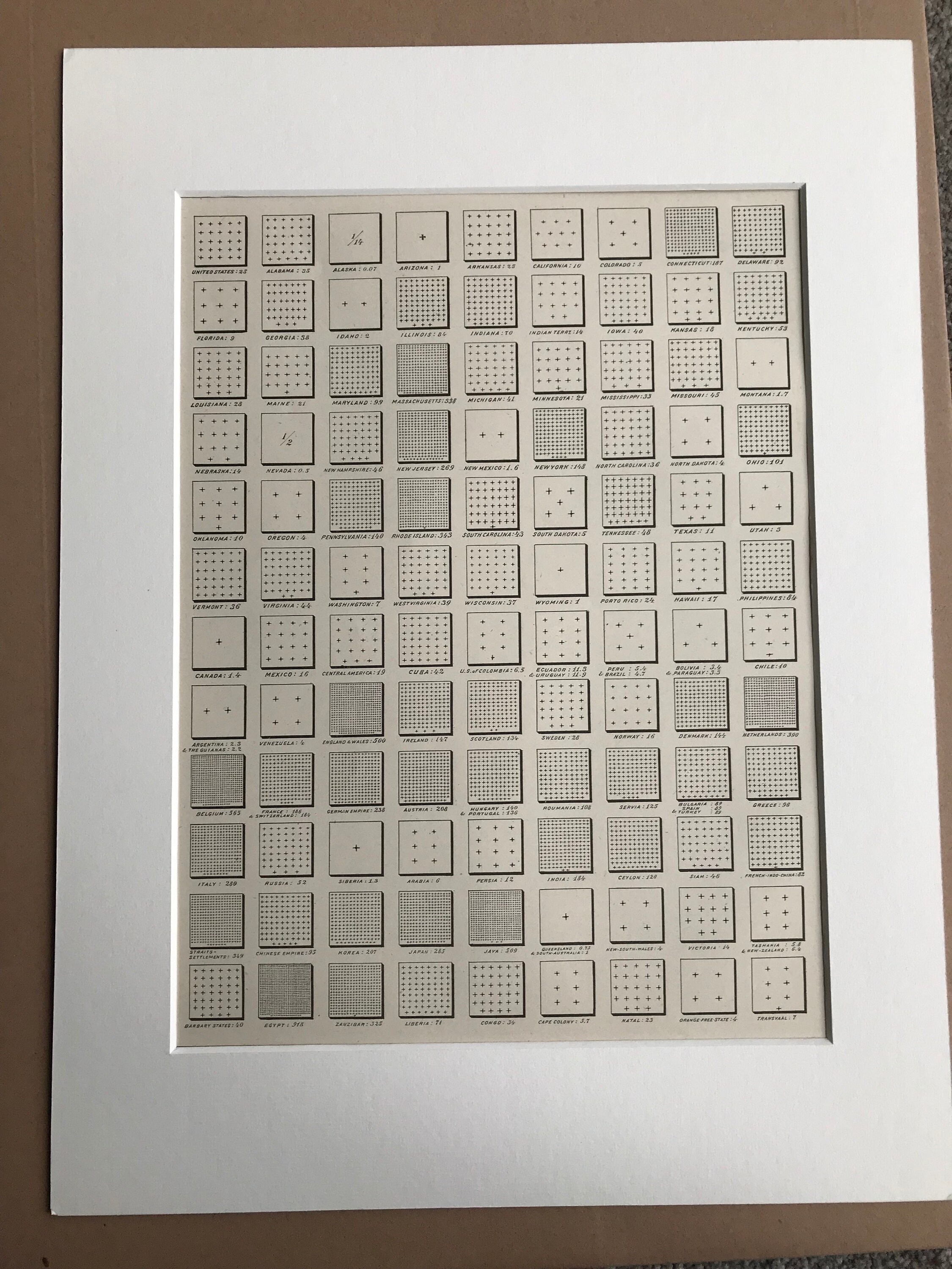 1901 Population Density Diagram Original Antique Print - Comparative ...