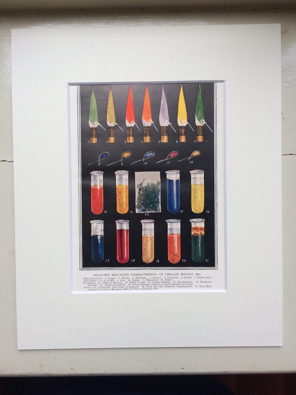 1880 Chemistry - Coloured Reactions Characteristic of Certain Metals ...