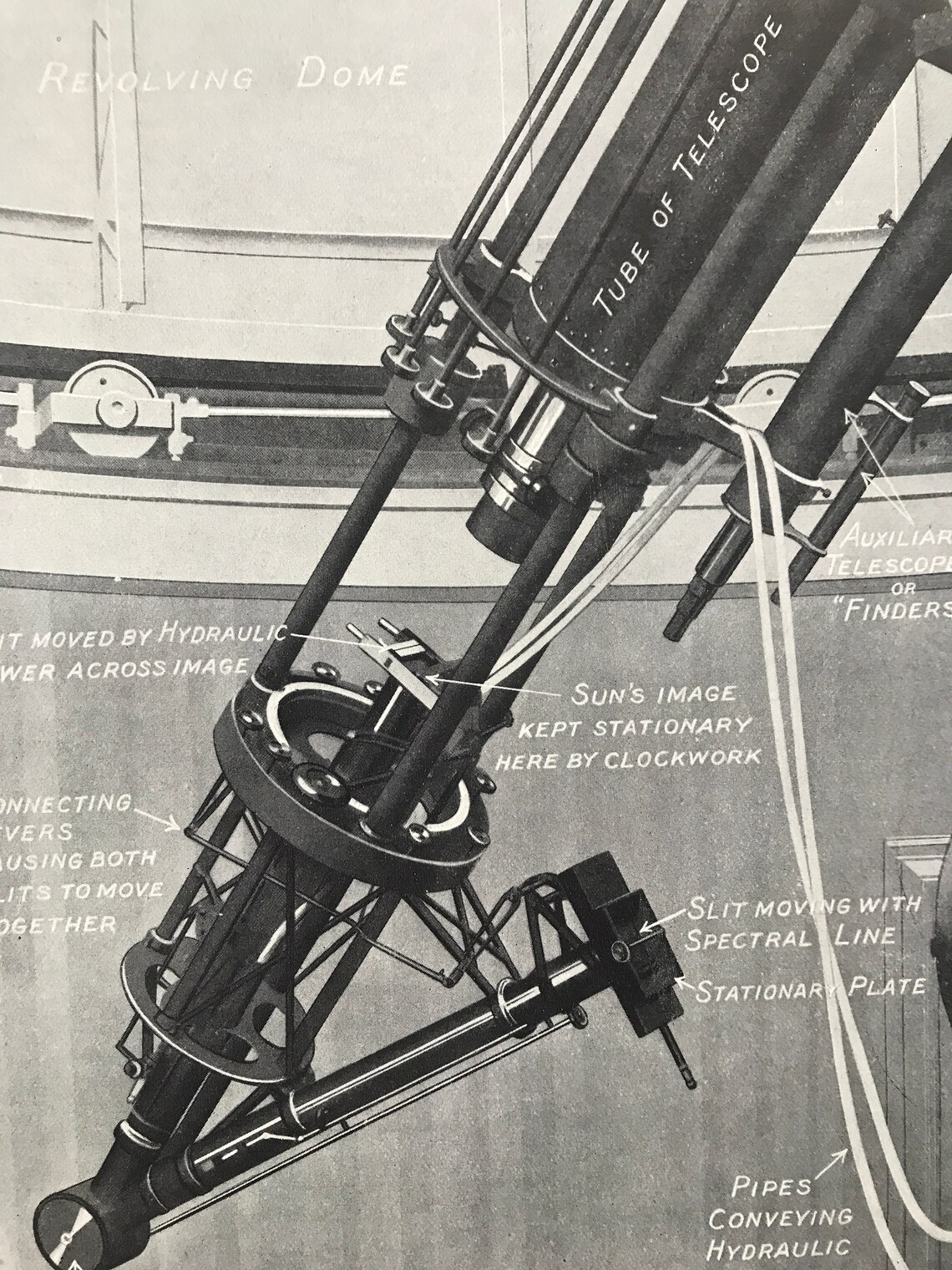 1923 A Spectroheliograph Original Antique Print Telescope | Etsy