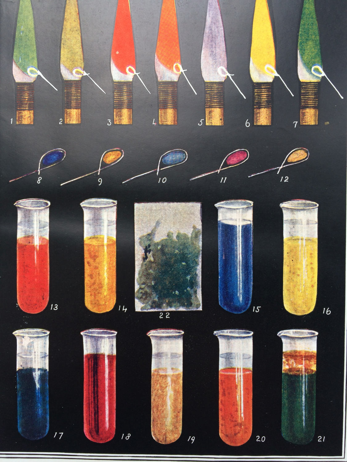 1880 Chemistry - Coloured Reactions Characteristic of Certain Metals ...