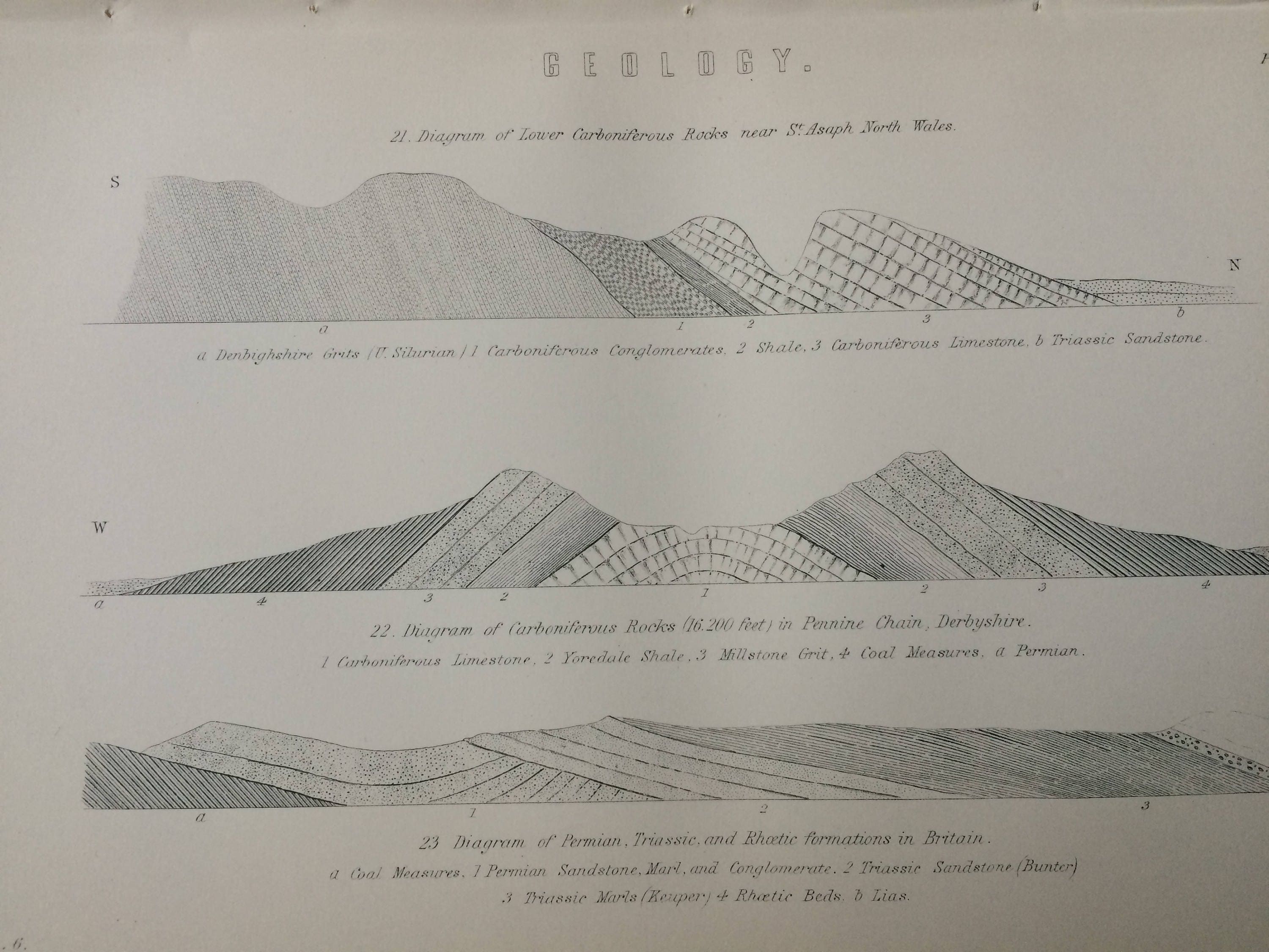 1891 Geology - Set of 6 Original Antique Engraved Illustrations ...
