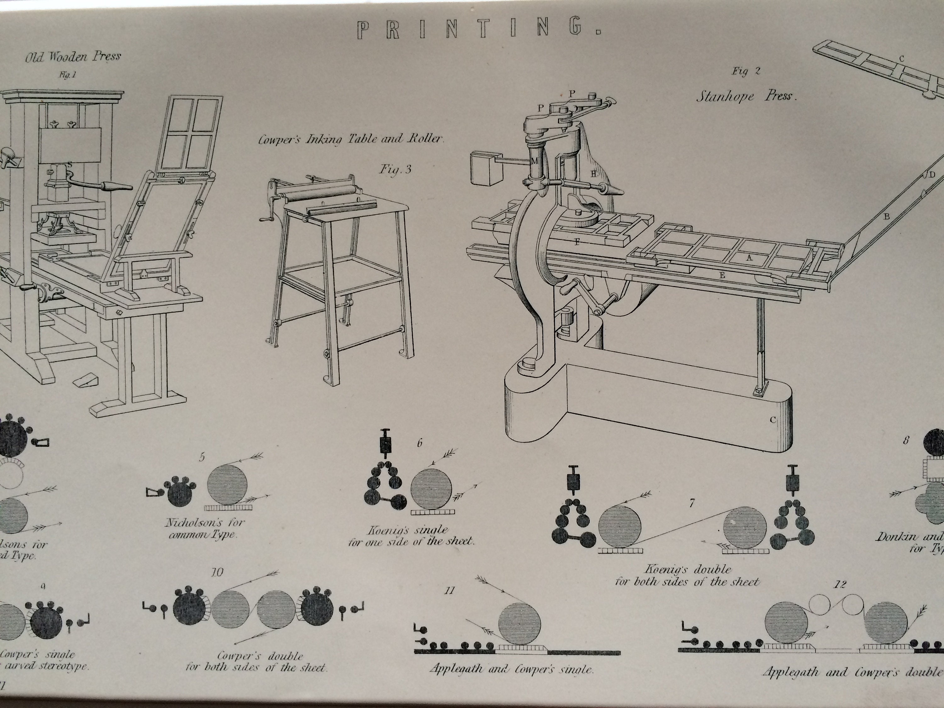Gutenberg Printing Press Diagram