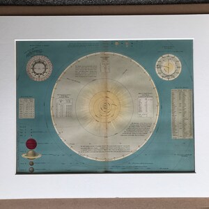 1858 Astronomy the Solar System Original Antique Print - Etsy UK
