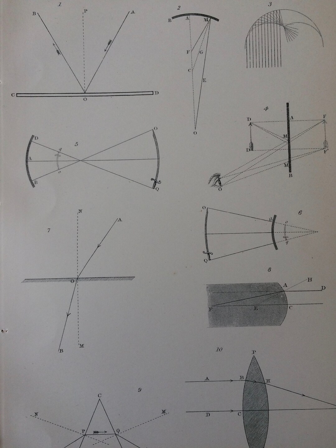 1891 Reflection and Refraction Original Antique Engraving - Etsy