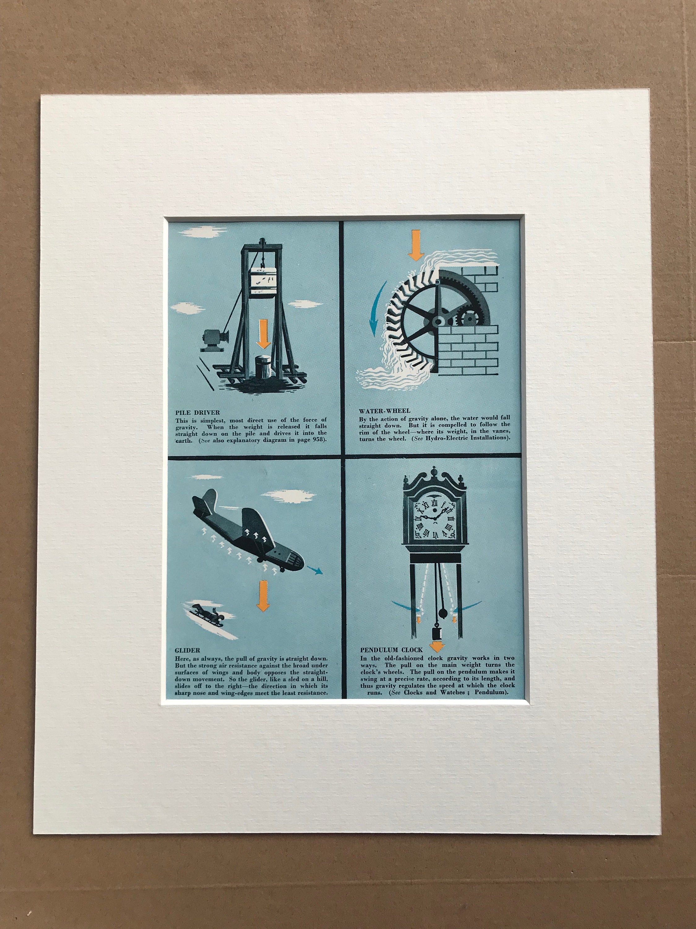 1940s Four Ways of Putting Gravity to Work Original Vintage Print ...