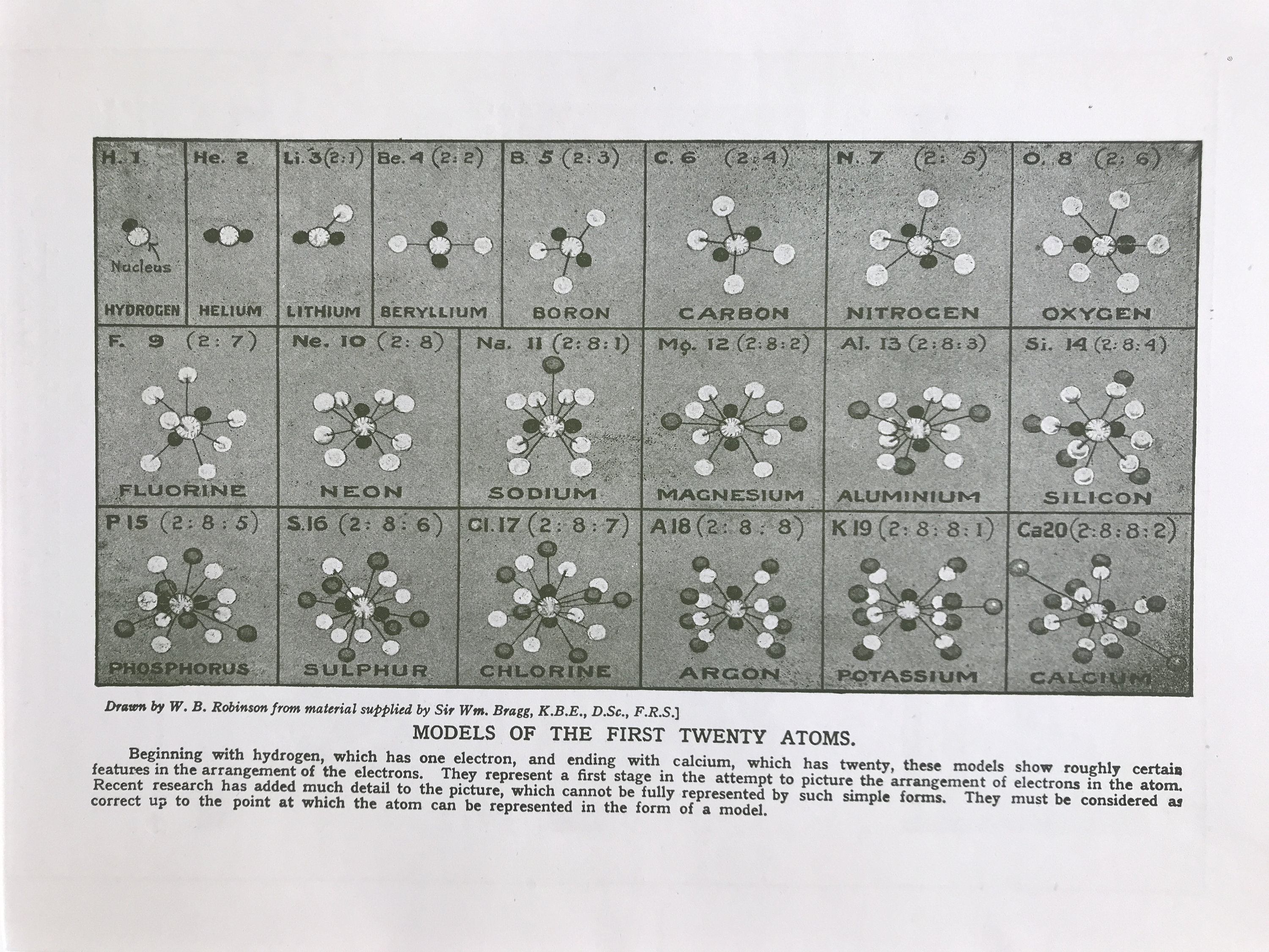 1937 Models of the First Twenty Atoms Original Vintage Print - Science ...