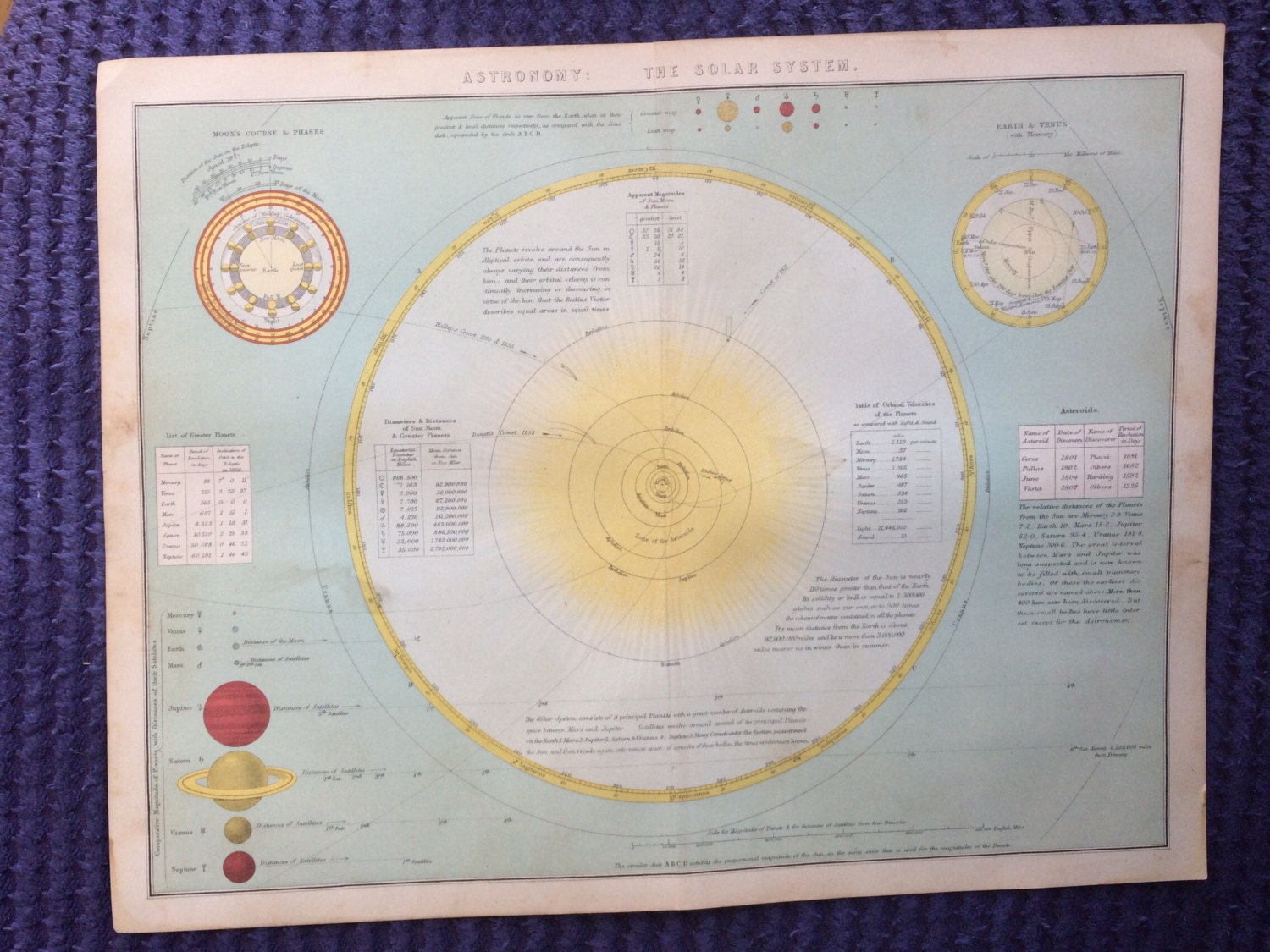 1904 ASTRONOMY - SOLAR SYSTEM original antique print - 9.75 x 13 inches ...