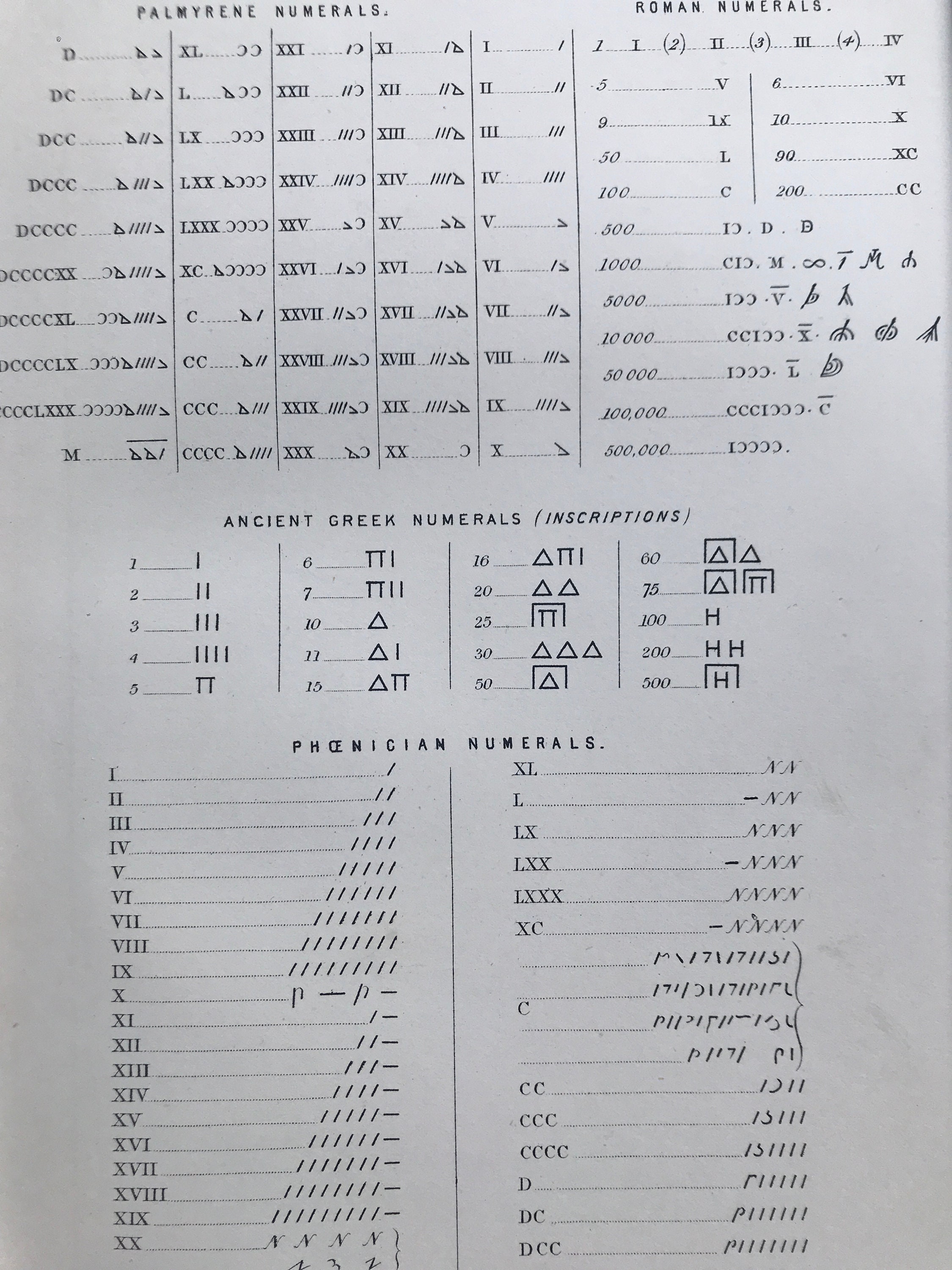 Ancient Greek Numerals