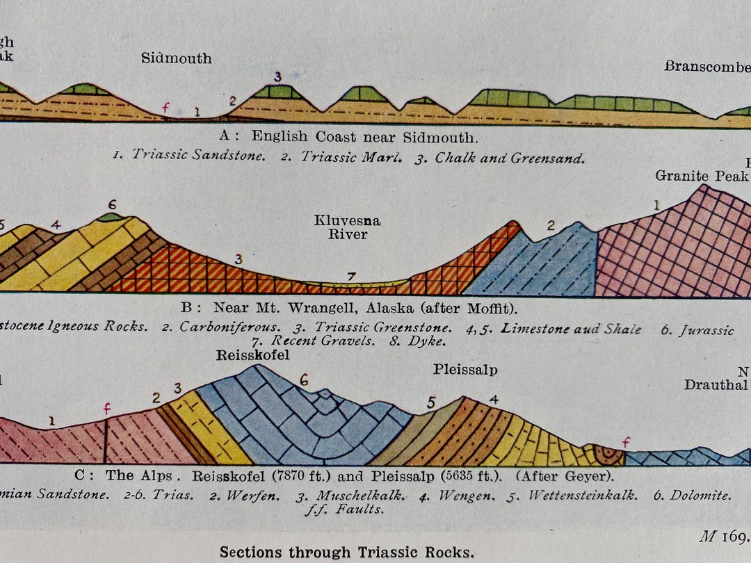 1931 Sections Through Triassic Rocks Original Antique Print - Geology ...