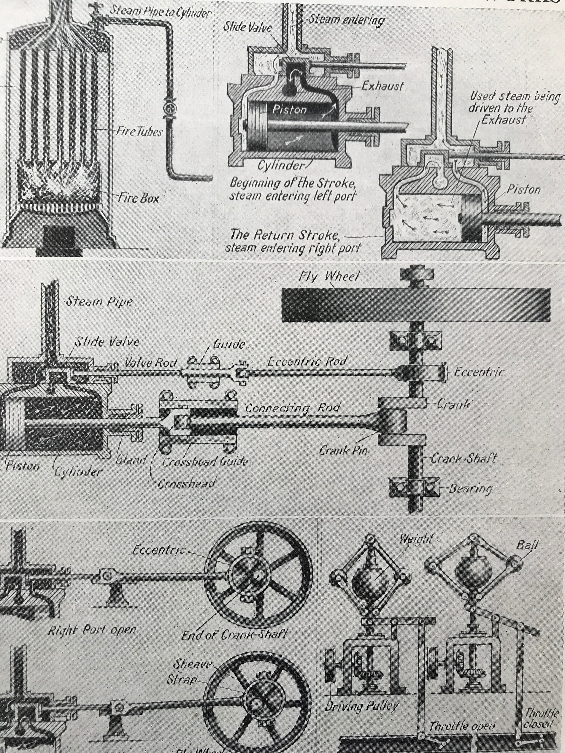 Steam Engine Industrial Revolution Diagram