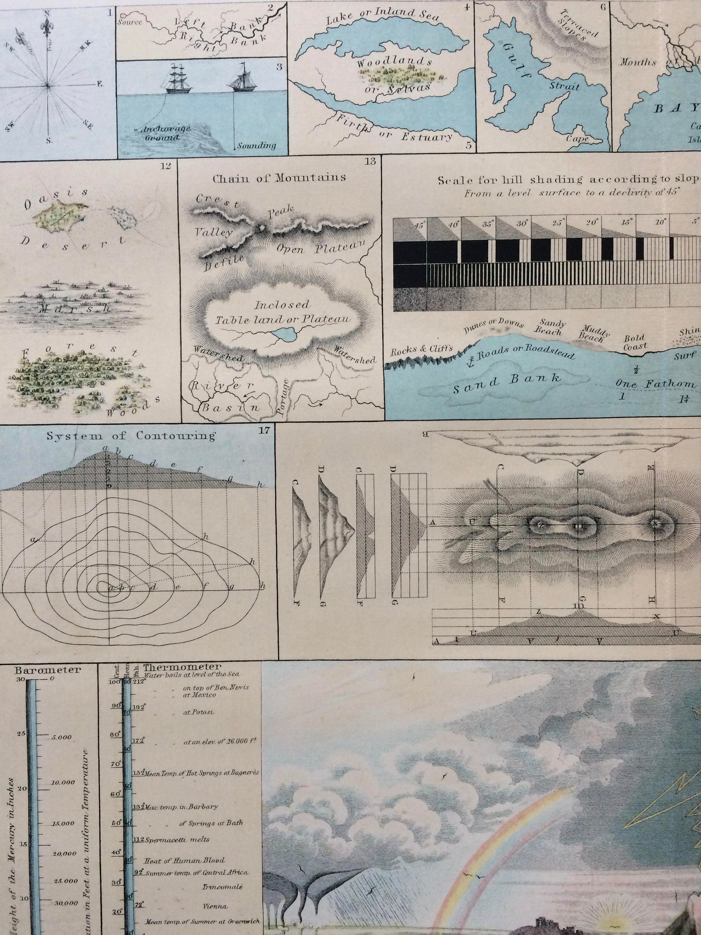 1873 Illustrations of Cartography and Climatography Original Antique ...