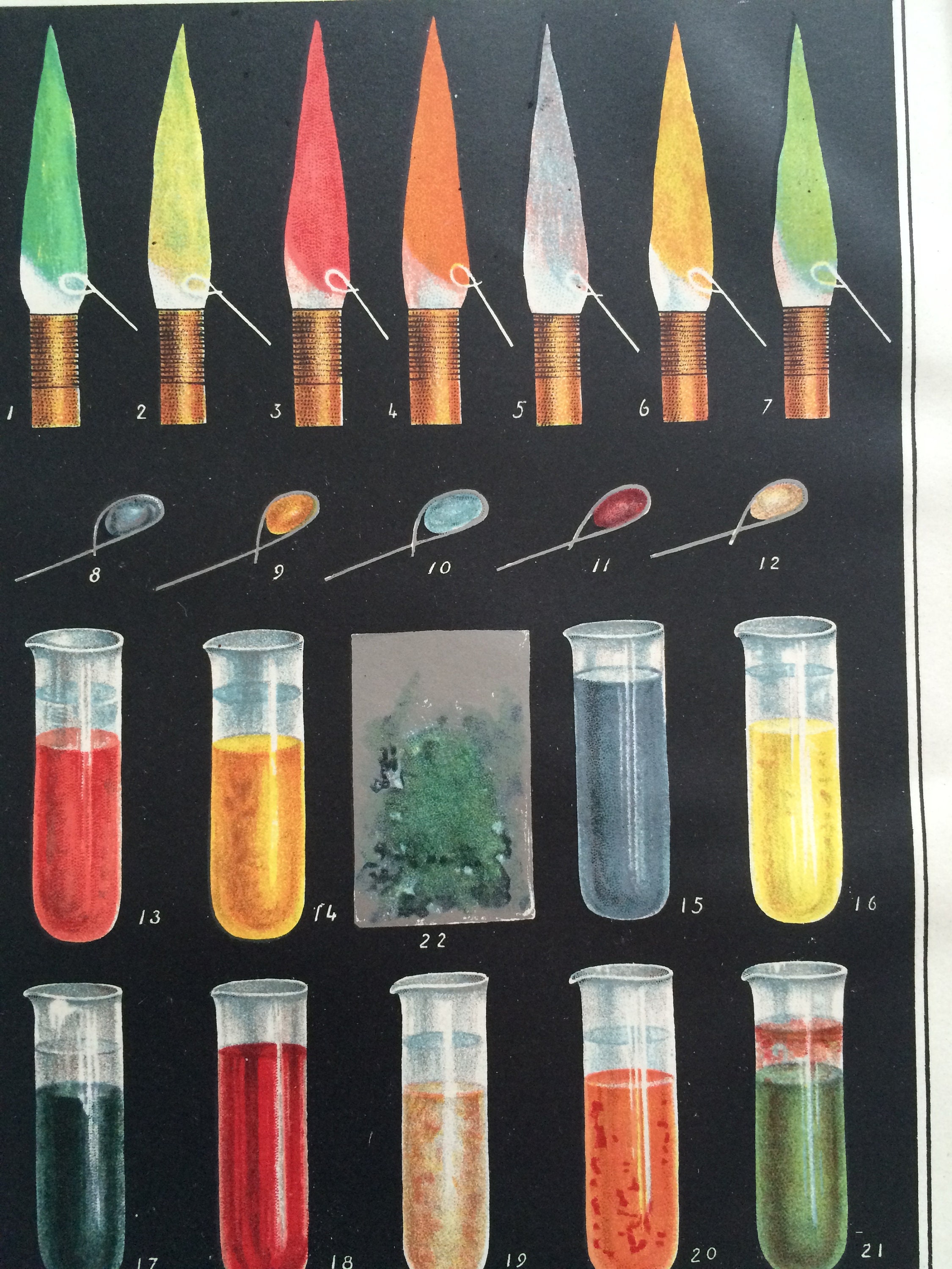 1880 Chemistry - Coloured Reactions Characteristic of Certain Metals ...
