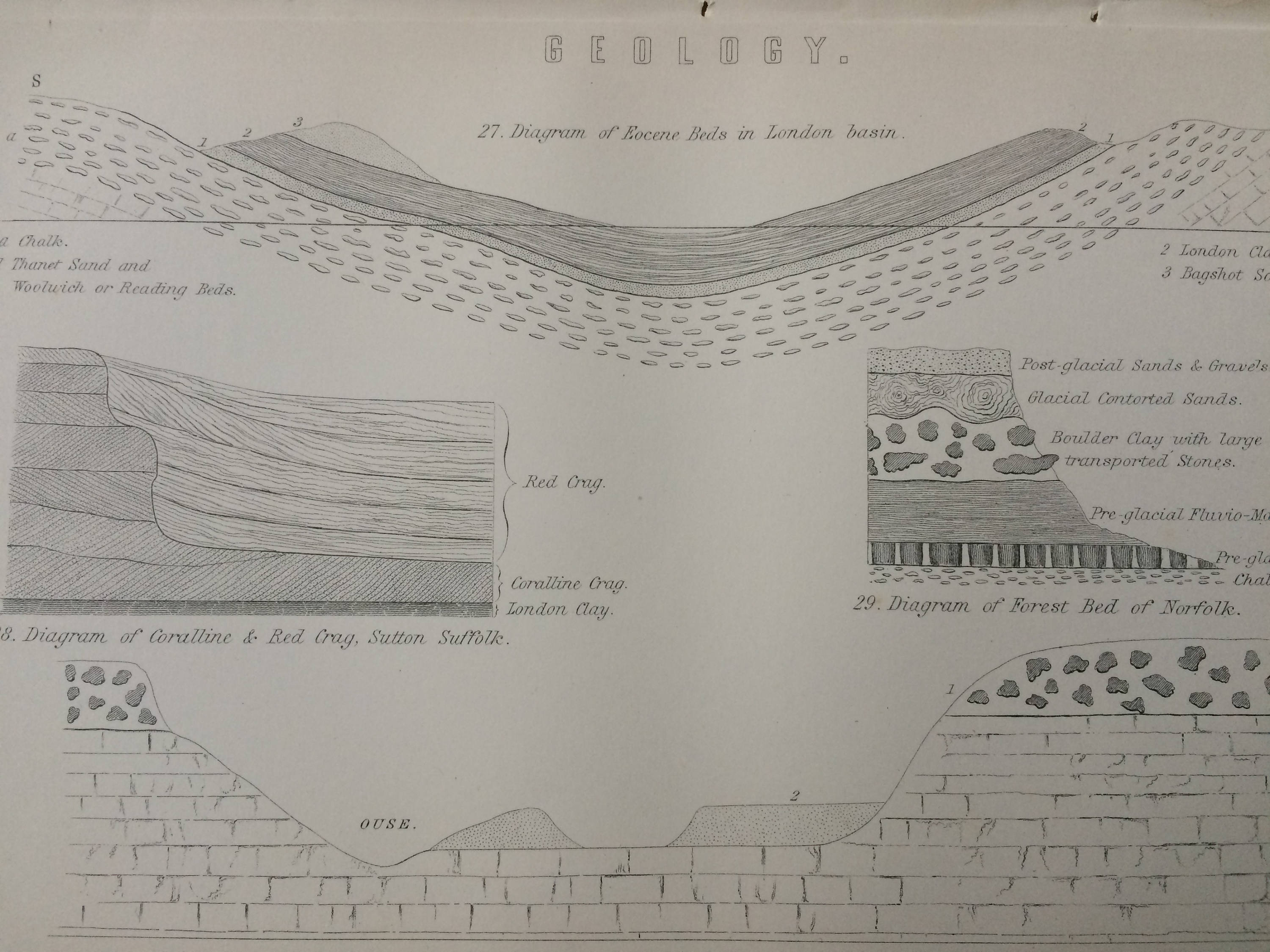 1891 Geology - Set of 6 Original Antique Engraved Illustrations ...
