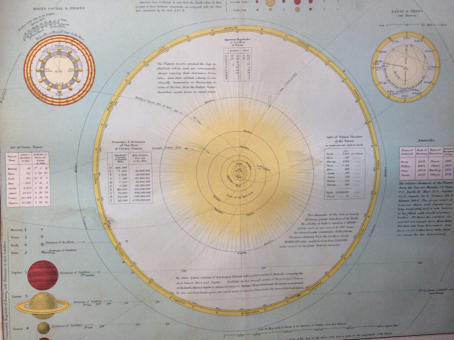 1904 ASTRONOMY - SOLAR SYSTEM original antique print - 9.75 x 13 inches ...