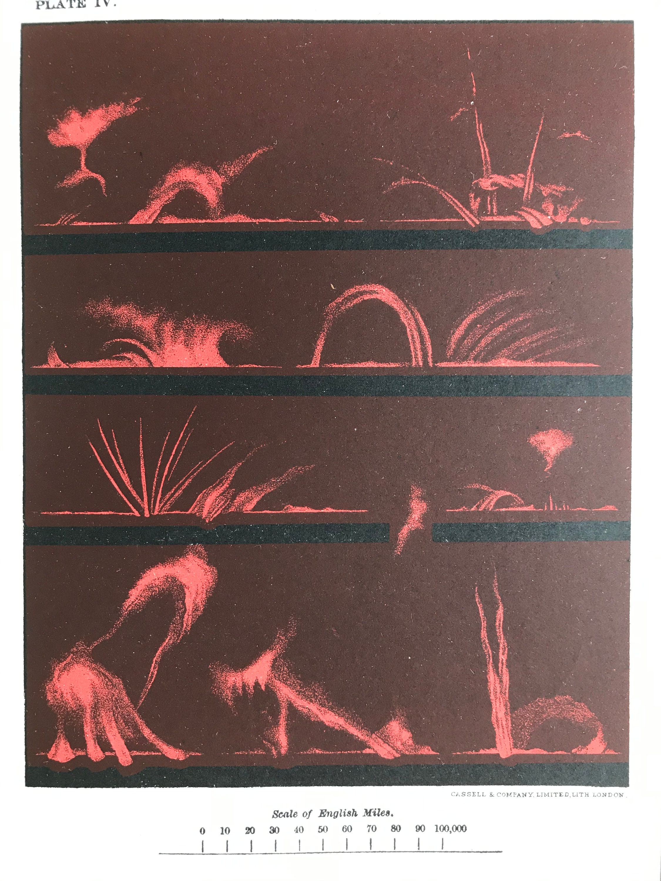 1913 Solar Prominences Original Antique Print - Astronomy - Celestial ...