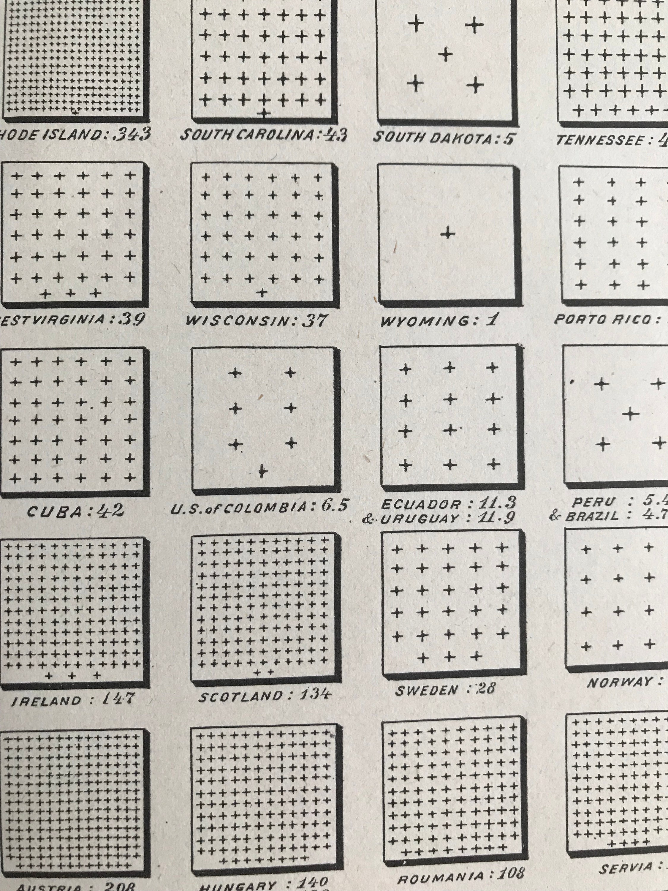 1901 Population Density Diagram Original Antique Print - Comparative ...