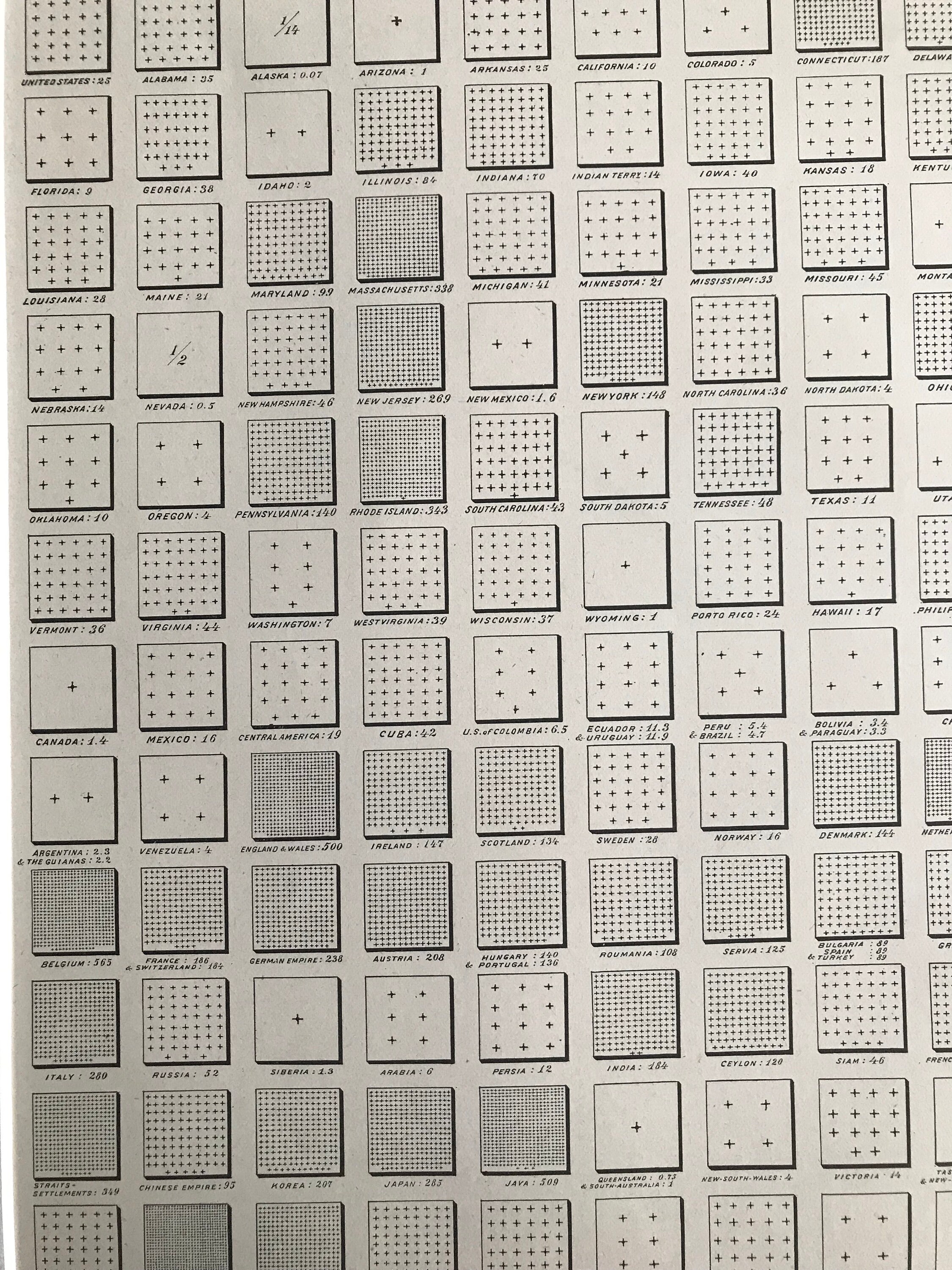 1901 Population Density Diagram Original Antique Print - Comparative ...