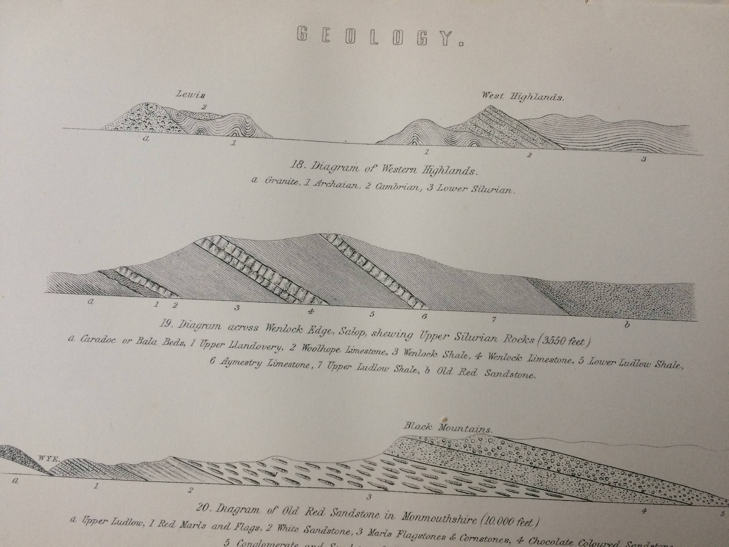 1891 Geology - Set of 6 Original Antique Engraved Illustrations ...
