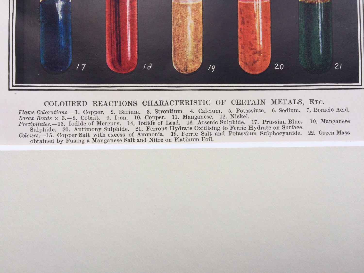 1880 Chemistry - Coloured Reactions Characteristic of Certain Metals ...