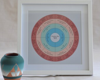 5 generations frame | Etsy