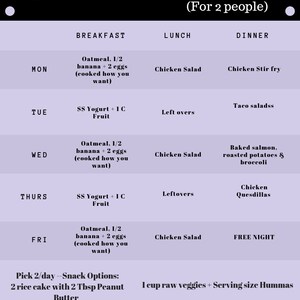 5 Day Healthy Meal Plan - Etsy