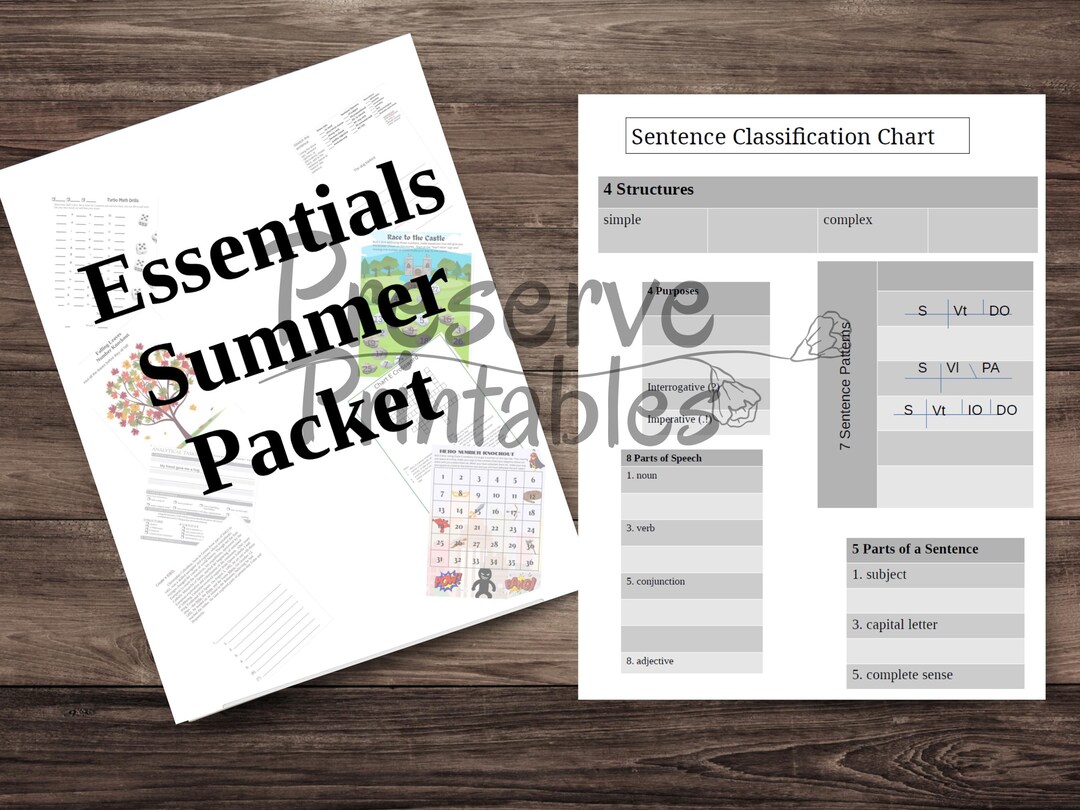 Classical Conversations Essentials Summer Workbook Printable Bundle - Etsy