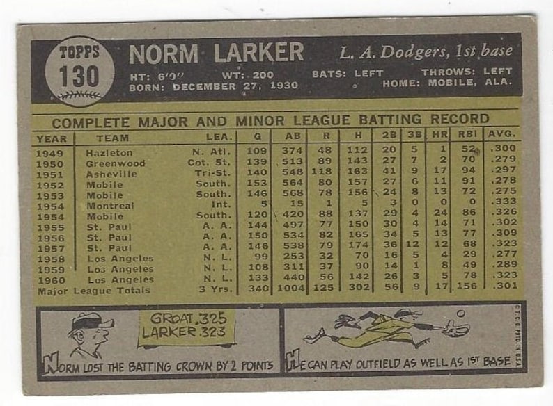 1961 NORM LARKER Los Angeles DODGERS Original Vintage Topps - Etsy