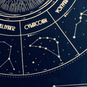 Solstitial Map - Etsy