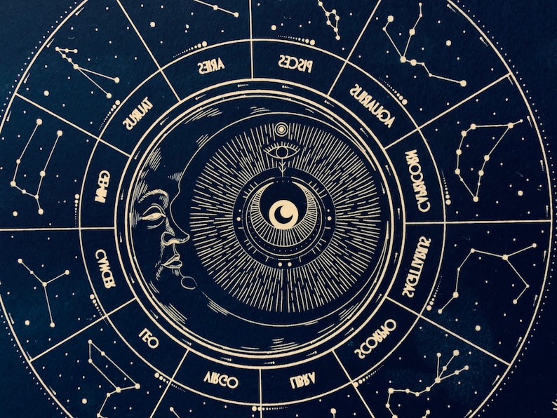 Solstitial Map - Etsy