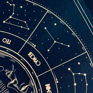 Solstitial Map - Etsy