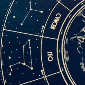 Solstitial Map - Etsy