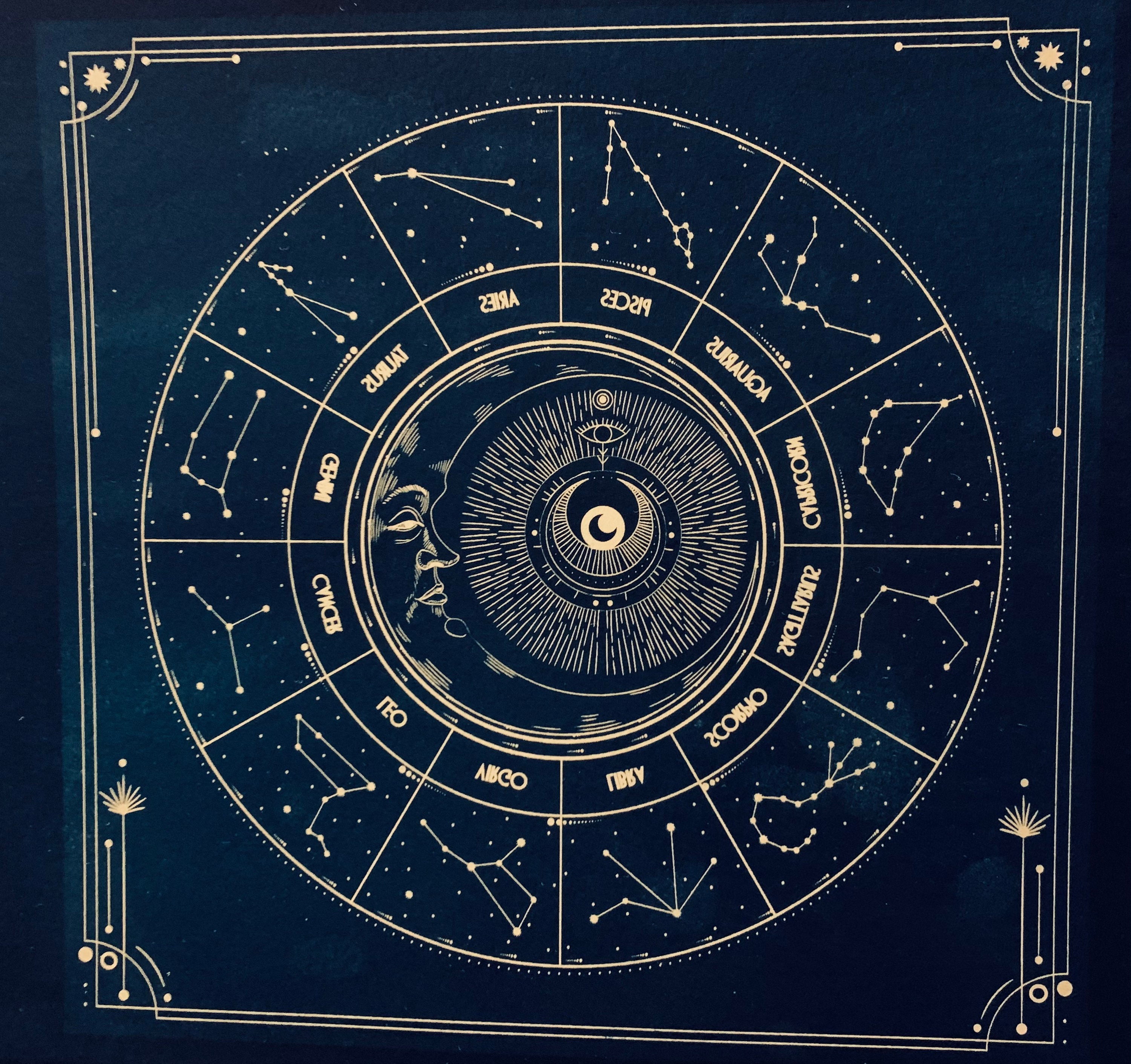 Solstitial Map - Etsy